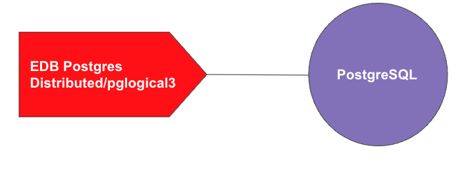 How EDB Contributed to Postgres 15 | EDB